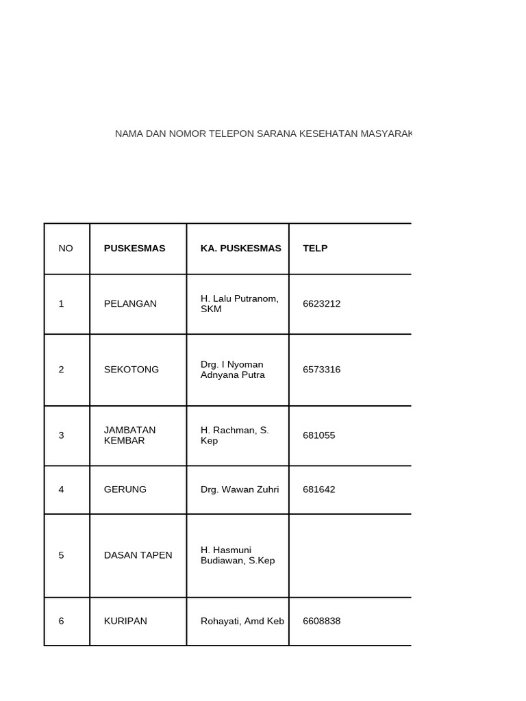 Data-Nomor-Telepon-Dan-Alamat 1 | PDF