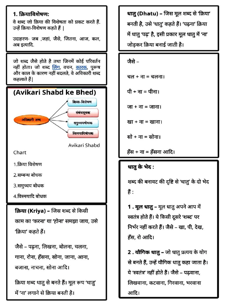 BBA Vyavaharik Hindi | PDF