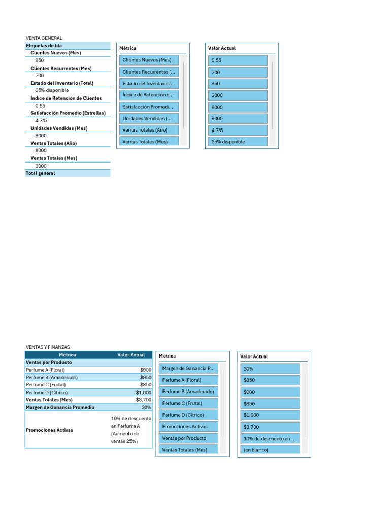 3er Avance | PDF | Economias | Marketing