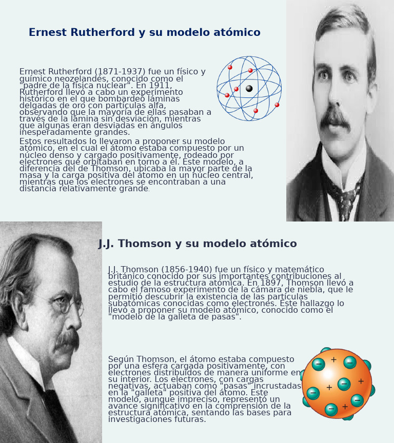 Modelos Atomicos de Thomson y Rutherford | PDF