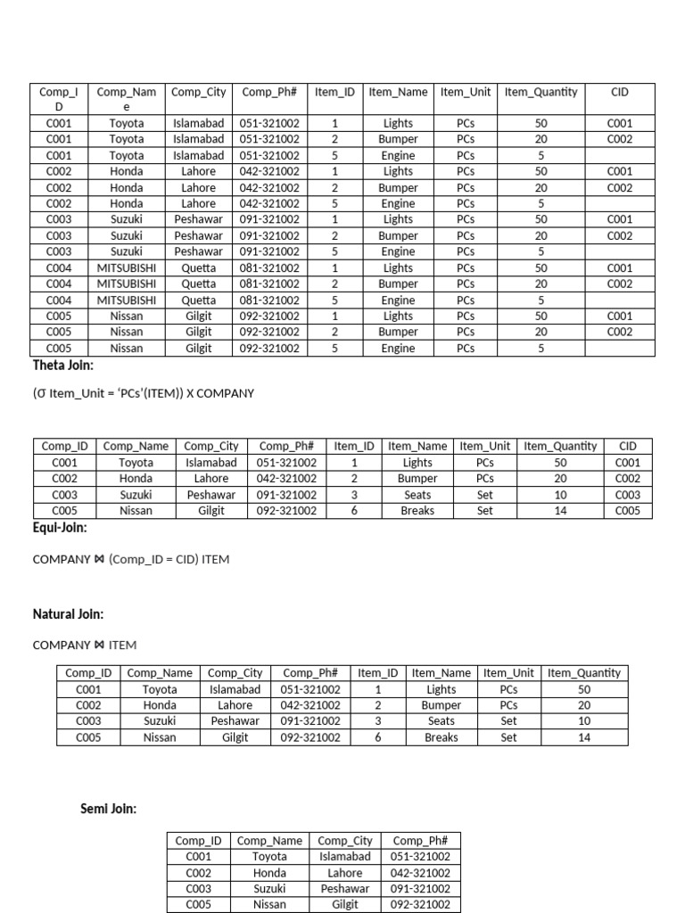 CS403 Assignment 2 | PDF | Land Vehicles | Nissan CS403 Assignment 2 | PDF | Land Vehicles | Nissan