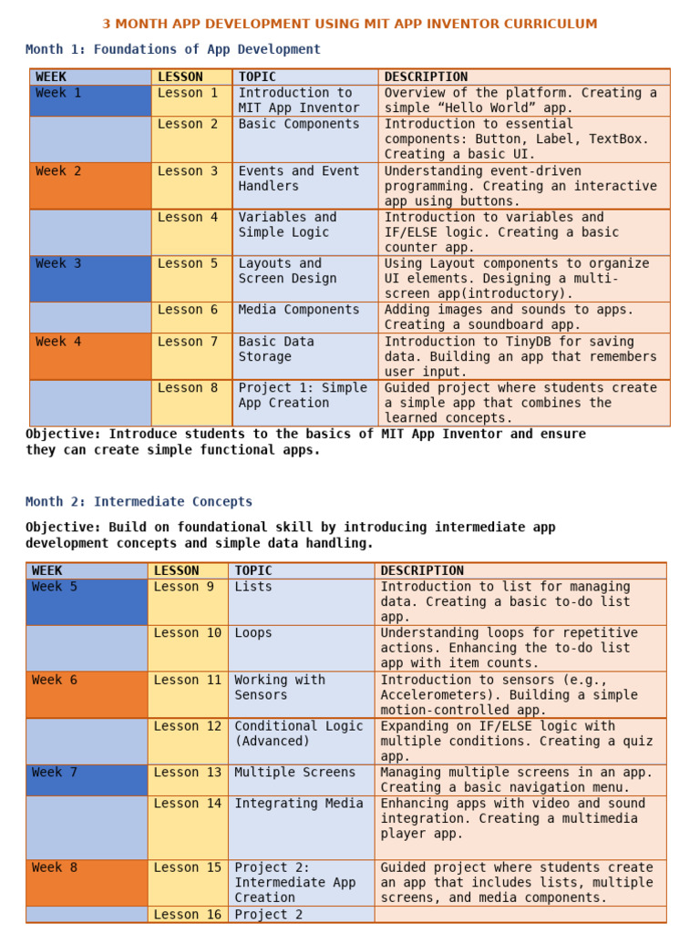 3 Month Mit App Inventor Curriculum | PDF | Computing | Software