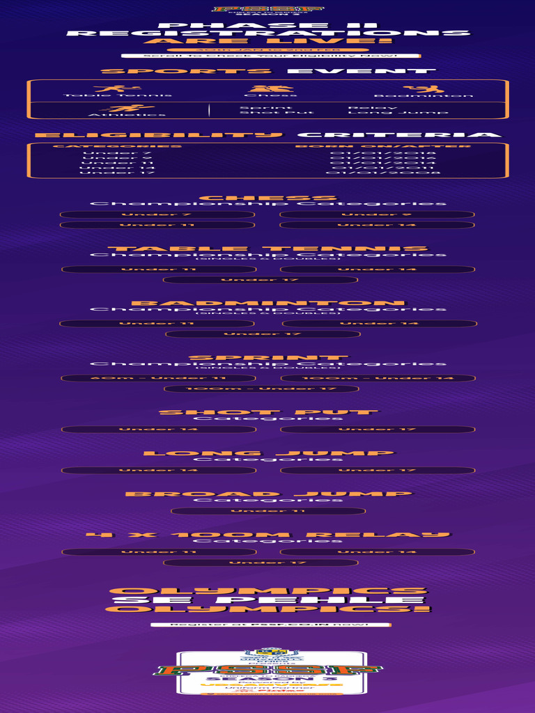 PSSF Eligibility Criteria | PDF