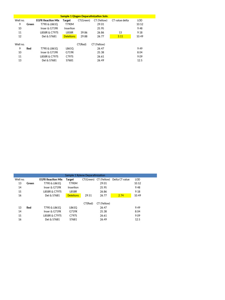 EGFR Mutation Analysis Data | PDF