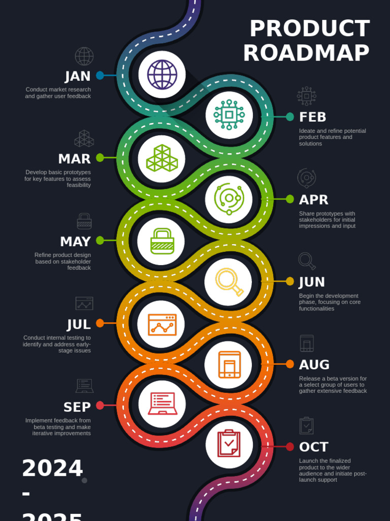 Product Roadmap Infographics Poster | PDF