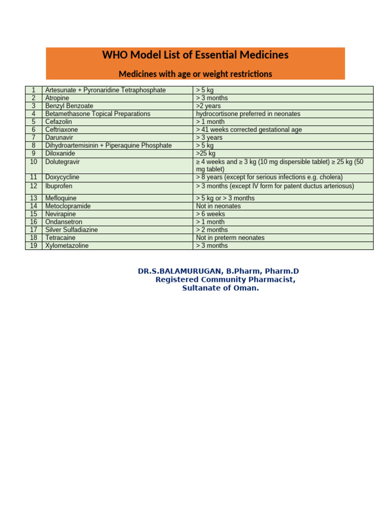 WHO Essential Medicines: Age/Weight Limits | PDF