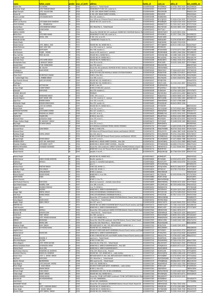 Block Wise 70 Years Above | PDF | Kashmir