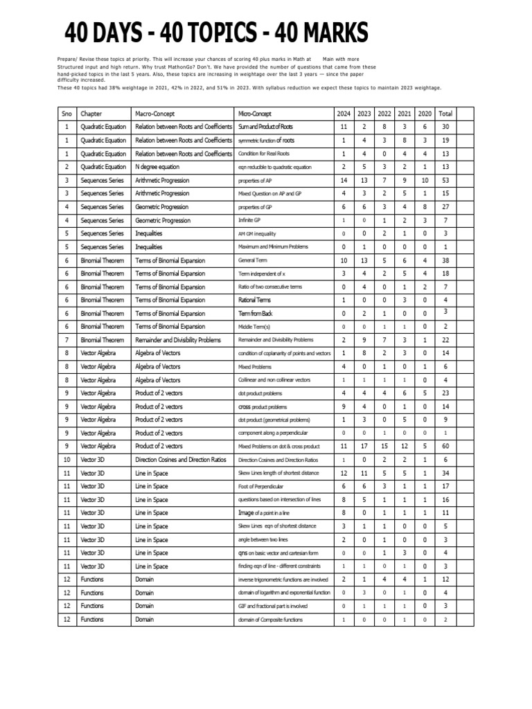 40 Marks in Mathematics - Word | PDF | Line (Geometry) | Matrix ...