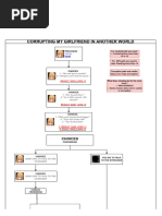 Loser Walkthrough | PDF | Video Games