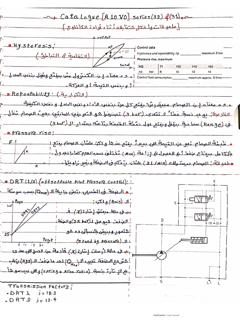 ch(3)part (2) A10VO control | PDF