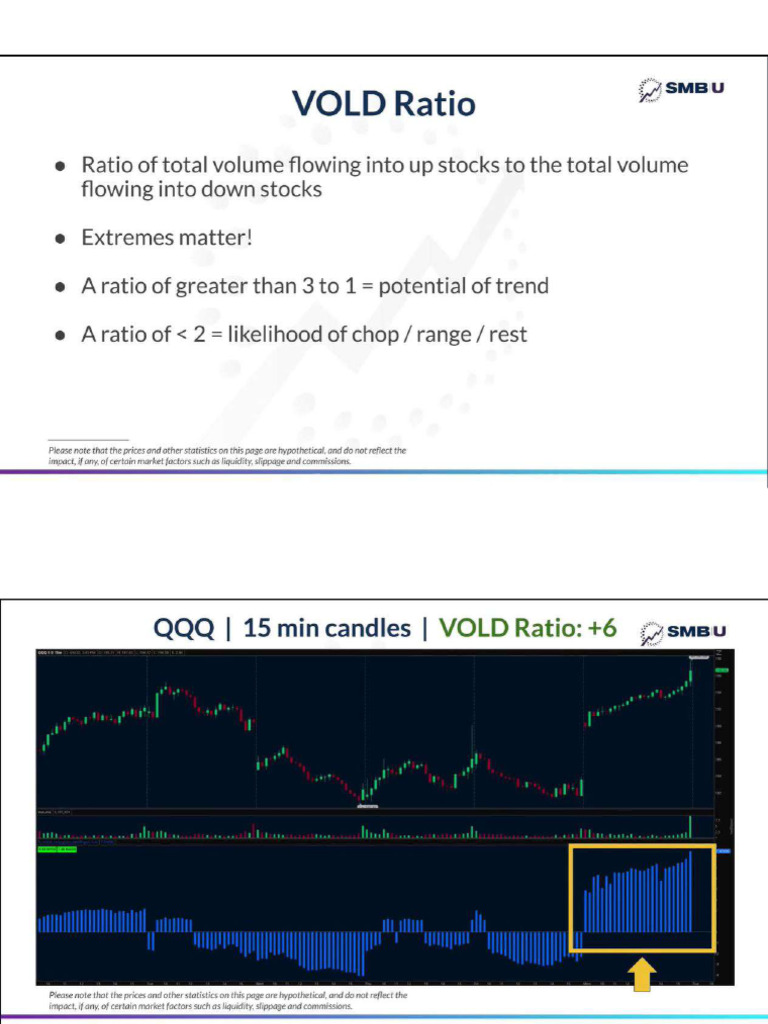 Odte Trending Market | PDF