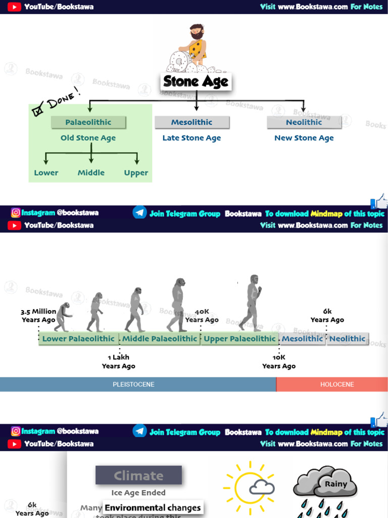 Youtube/Bookstawa: Palaeolithic Mesolithic Neolithic Old Stone Age Late Stone Age New Stone Age ...
