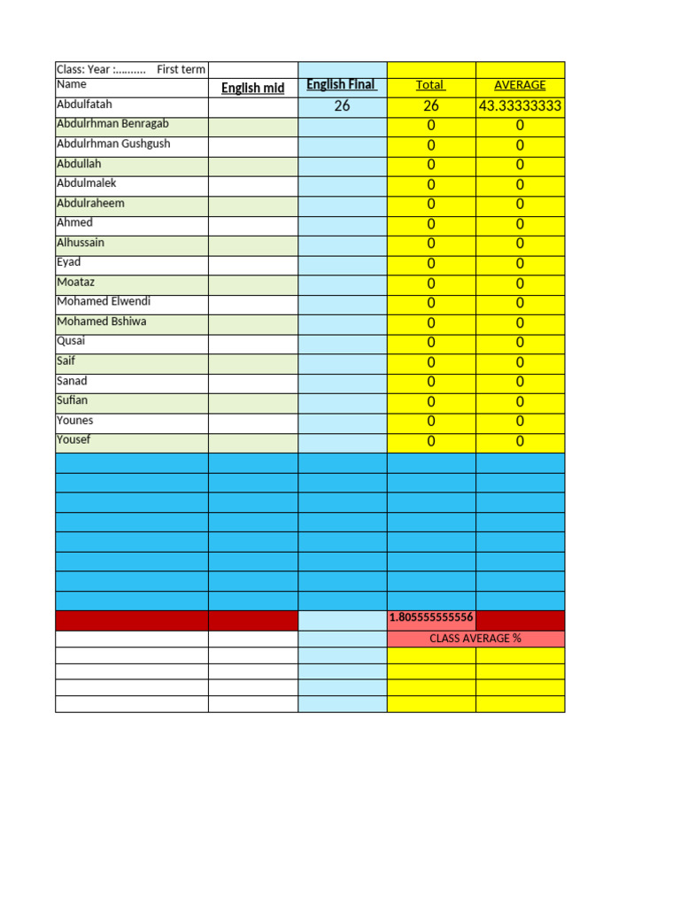 Student English Grades Report | PDF