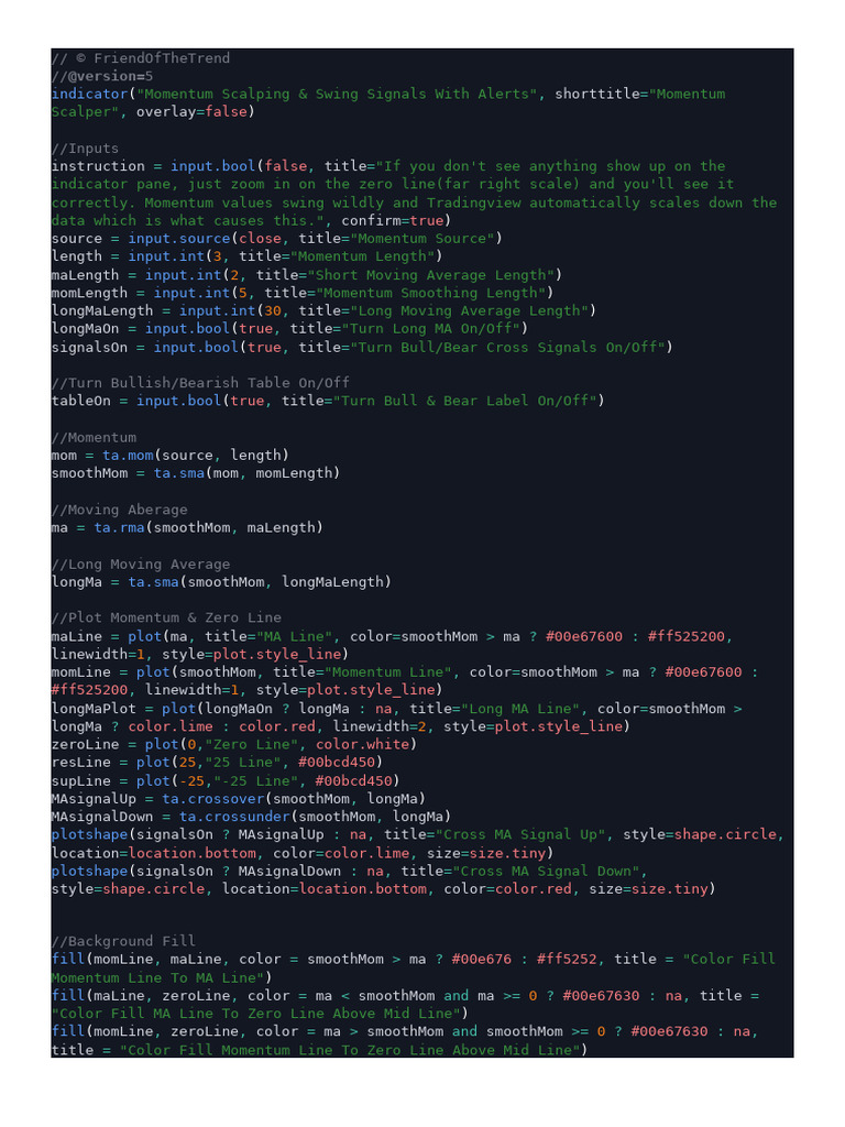 Momentum Scalping & Swing Signals With Alerts | PDF
