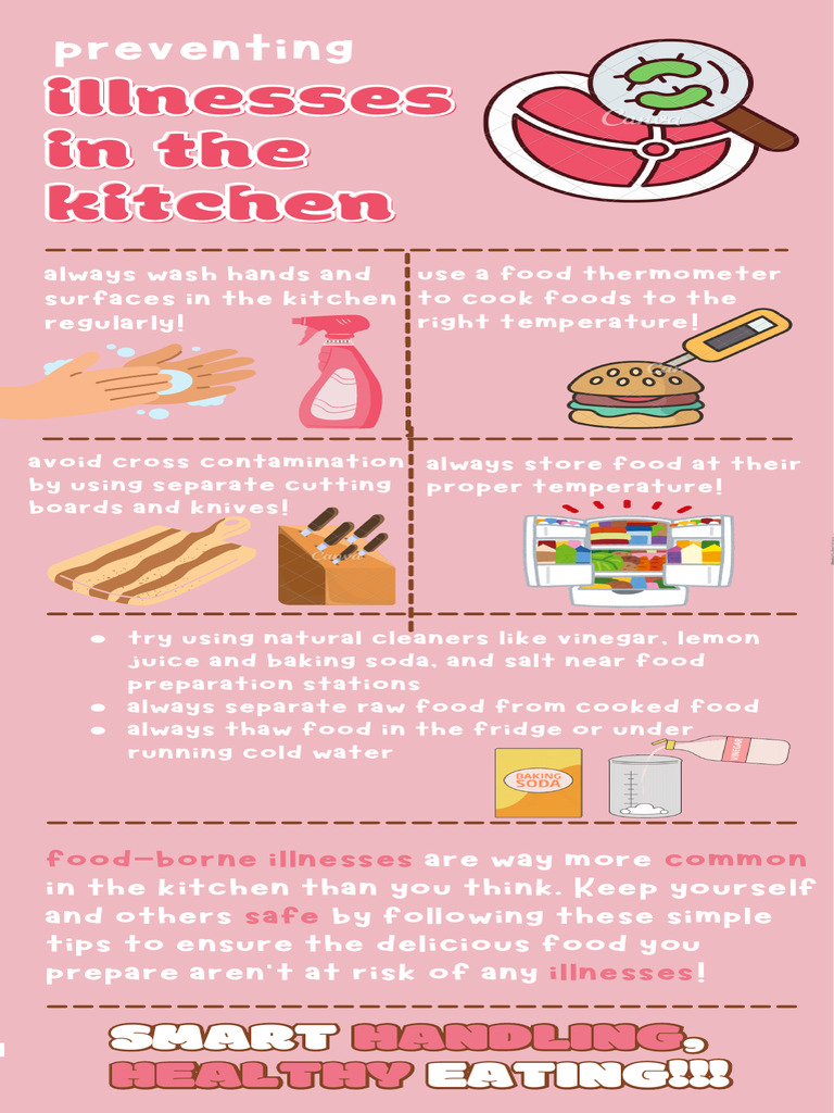 Preventing Illnesses in The Kitchen Infographic | PDF