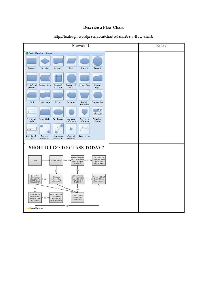 Describe A Flow Chart | PDF