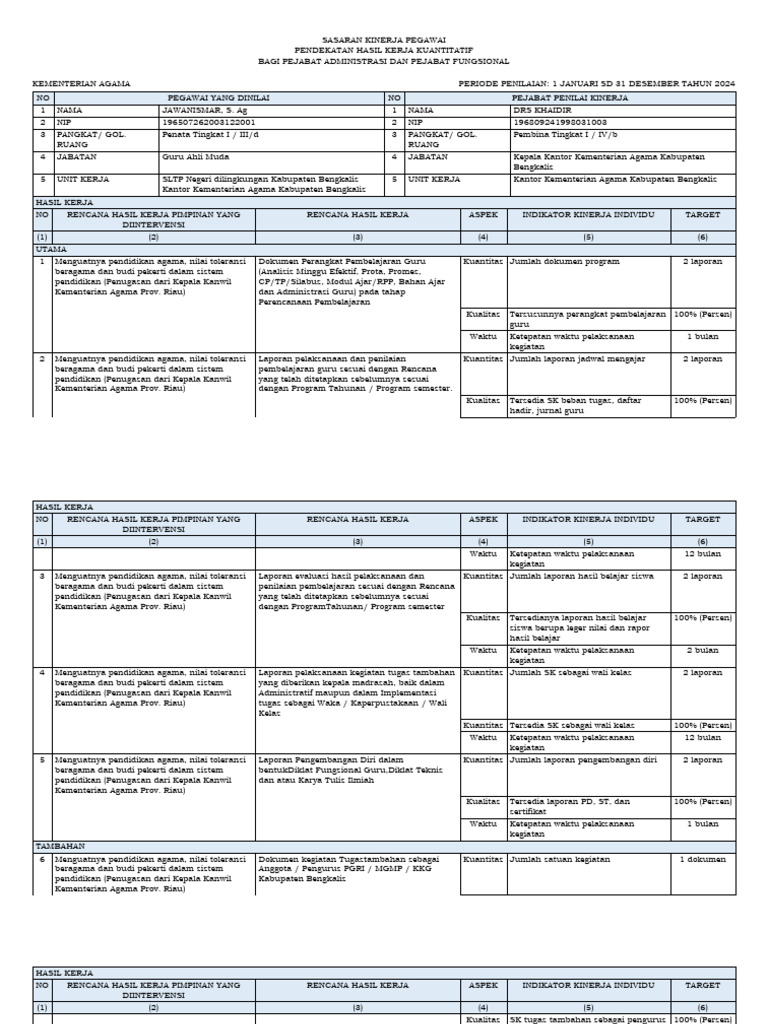 Sasaran SKP Buk Mar 2024 | PDF
