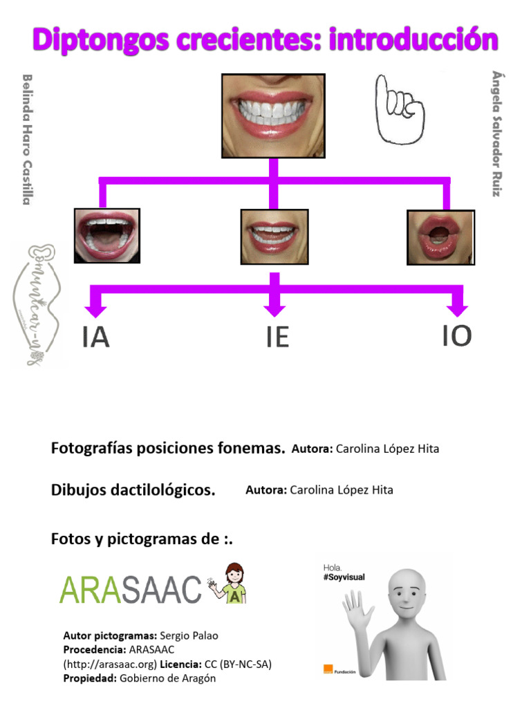 Introducción Diptongos Crecientes Con I Dactilologico | PDF