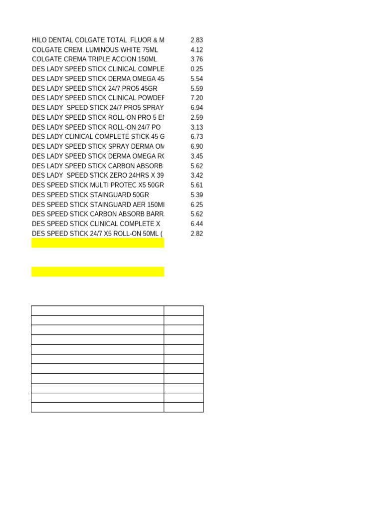 Colgate & Speed Stick Product List | PDF