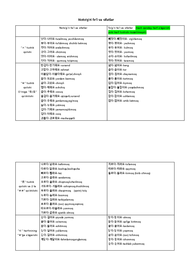 Noto'gri Fe'l Va Sifatlar (SEOUL TEAM) | PDF