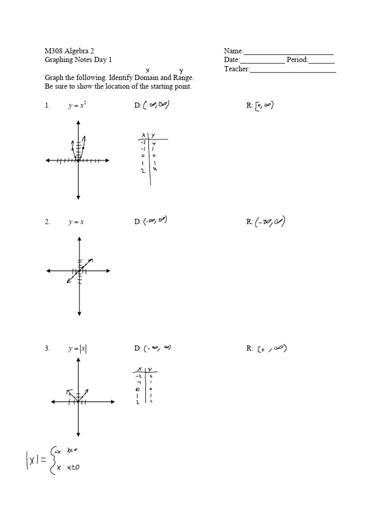 M308 Chapter 3B Graphing Notes Day 1 | PDF