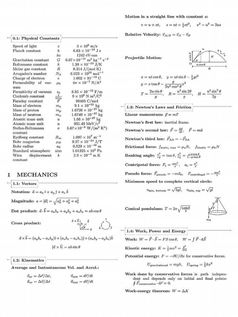PHYSICS FORMULA SHEET | PDF