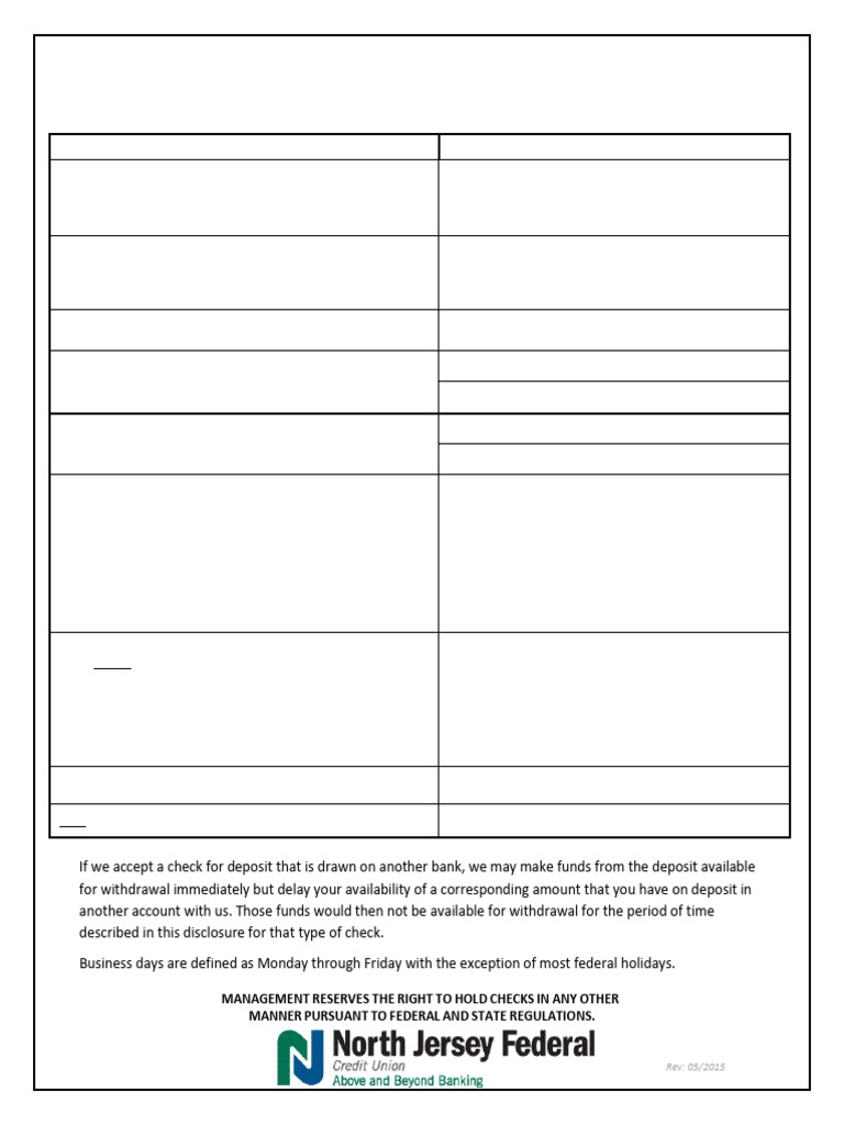 NJFCU Funds Availability Guidelines | PDF | Cheque | Banks
