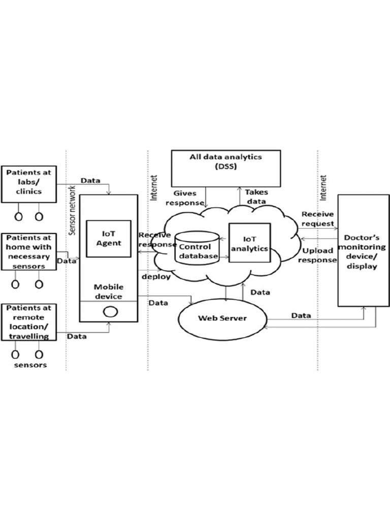 Blockdiagram | PDF
