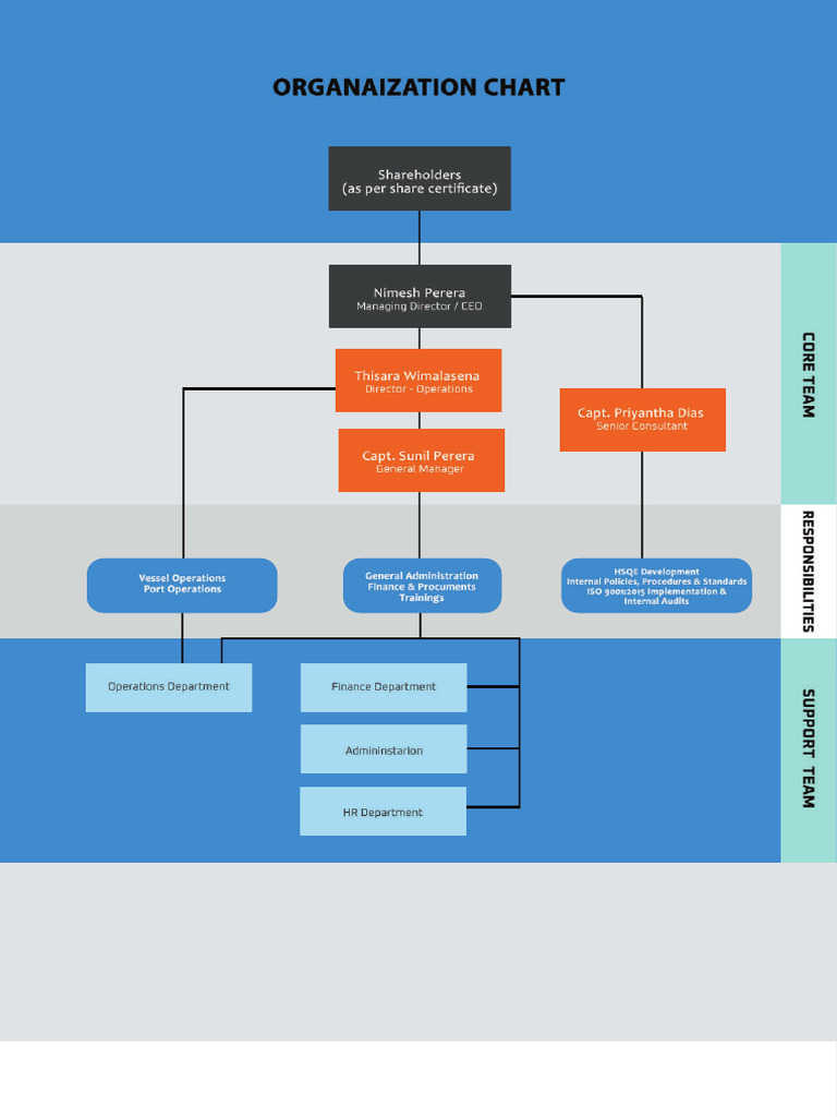 Organization Chart | PDF