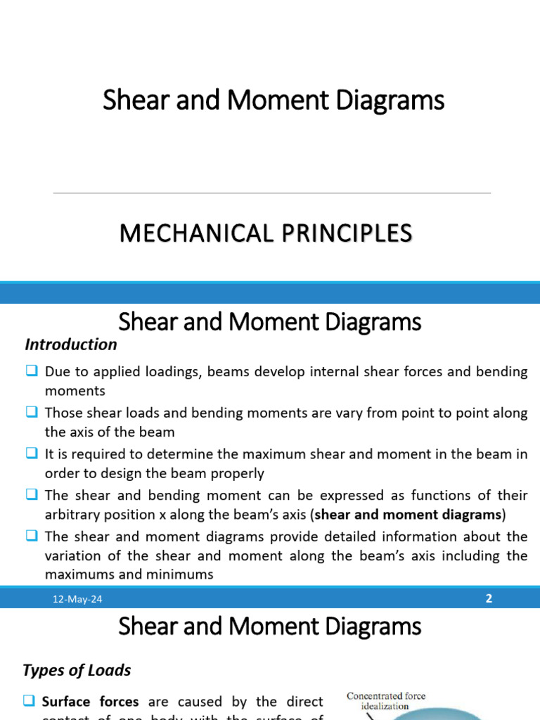 Shear and Moment Diagrams - Mechanical Principles - Day-2 - 12 TH of ...