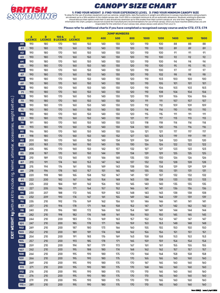 Canopy Size Guide for Skydivers | PDF | Parachuting | Falling