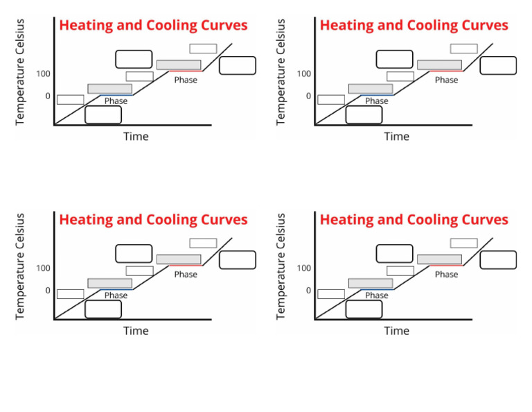 Year 8 - 8ib2 - Changes of State (Graphs) Worksheet 1 PDF | PDF