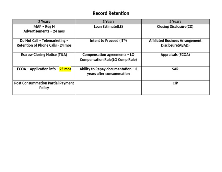 Record Retention Grid SAFE Completed | PDF