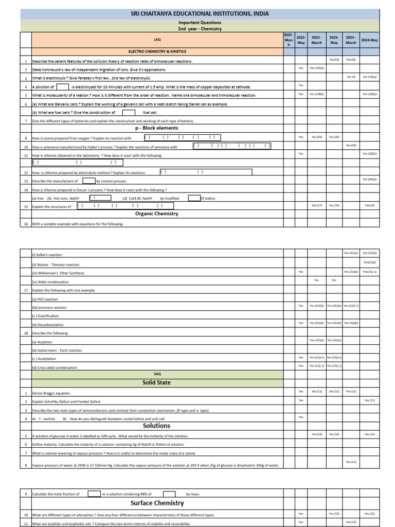 IPE -Chemistry II year | PDF | Coordination Complex | Electrochemistry