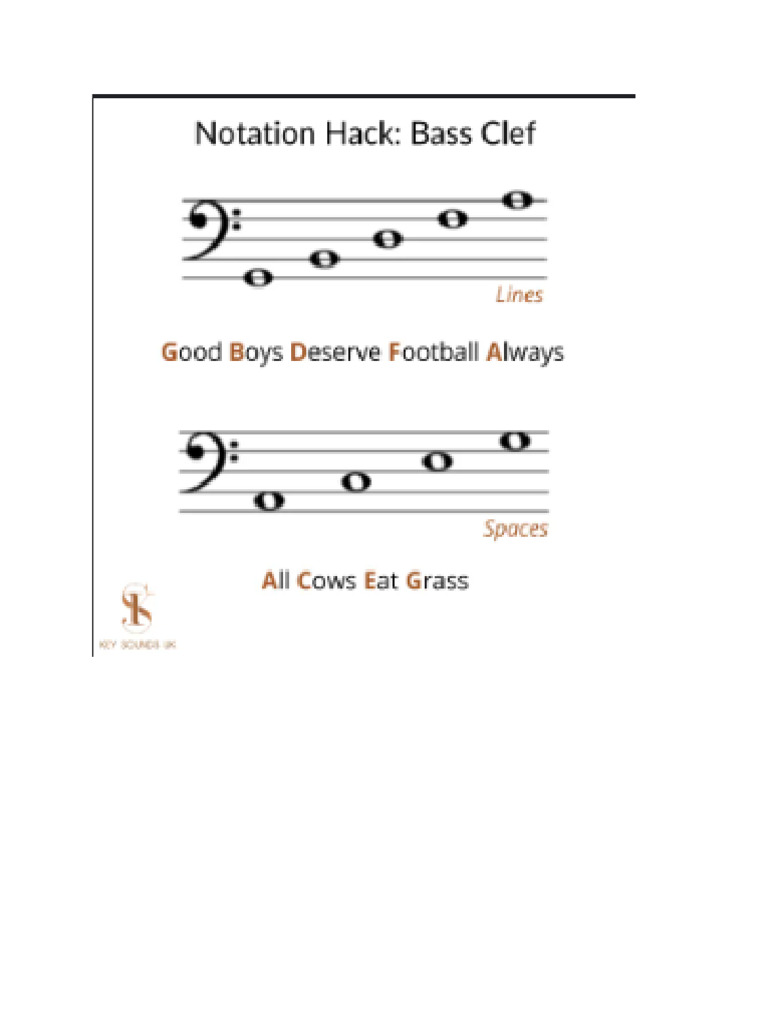 Bass Cleff Chart | PDF