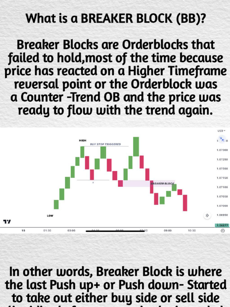 Breaker Block | PDF