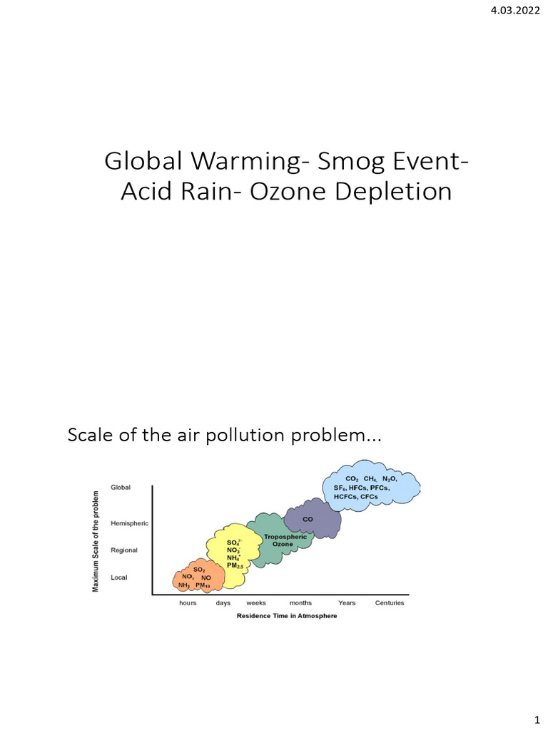 LN2 - Smog - Acid Rain - OzonDepletion | PDF | Smog | Greenhouse Gas