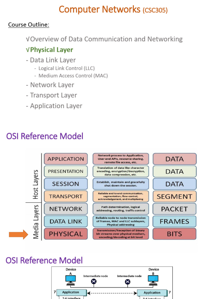 Unit_-_2_(Physical_Layer)_PART_I_17370922093079426806789ec712414b | PDF | Network Topology ...