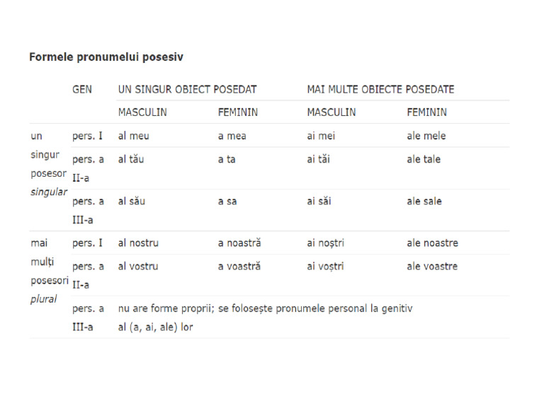 Tabel Pronume Posesiv | PDF