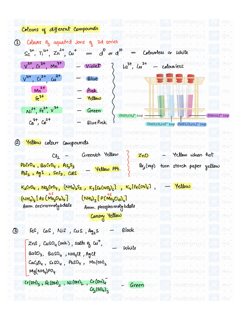 Colour of All Inorganic Compounds (MathonGo) - 3-7 | PDF