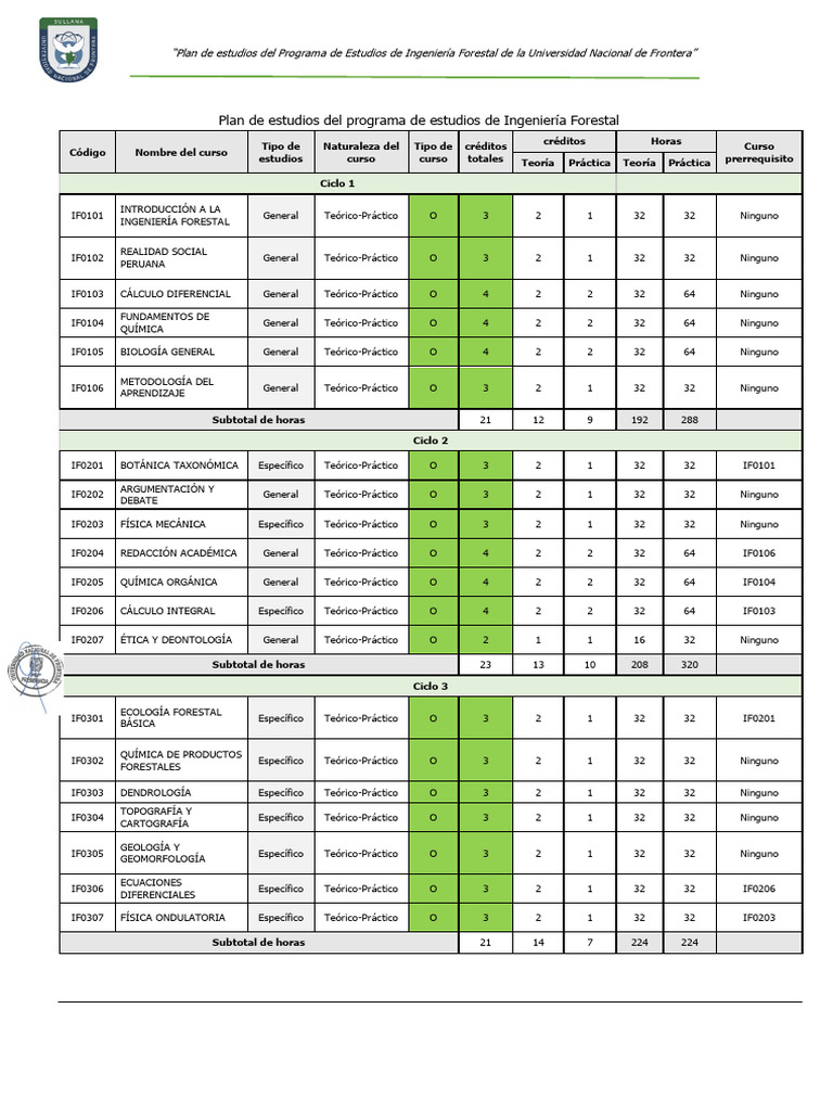 Plan de Estudios Ingenieria Forestal UNF | PDF | Los bosques | Entorno ...