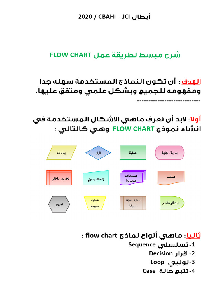شرح مبسط لطريقة عمل Flow Chart | PDF