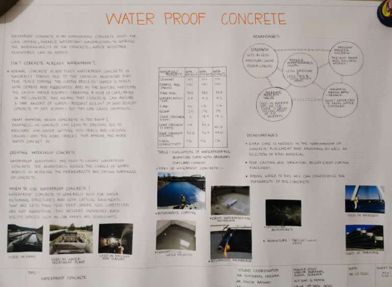 Waterproof | PDF