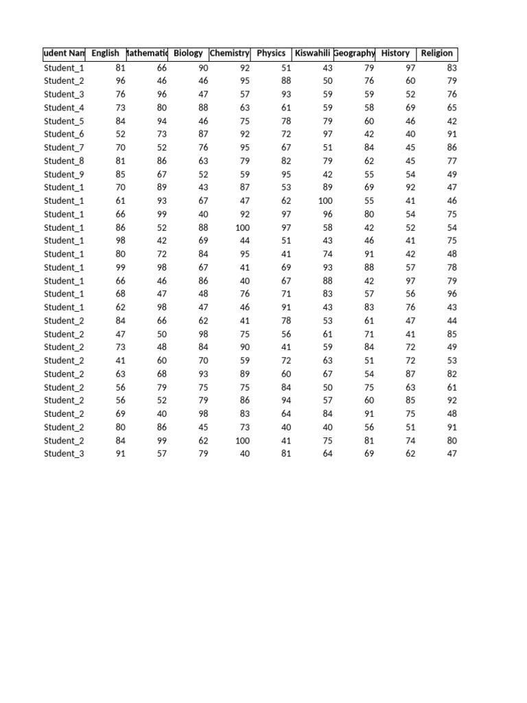 Student Scores Pdf Science Natural Sciences