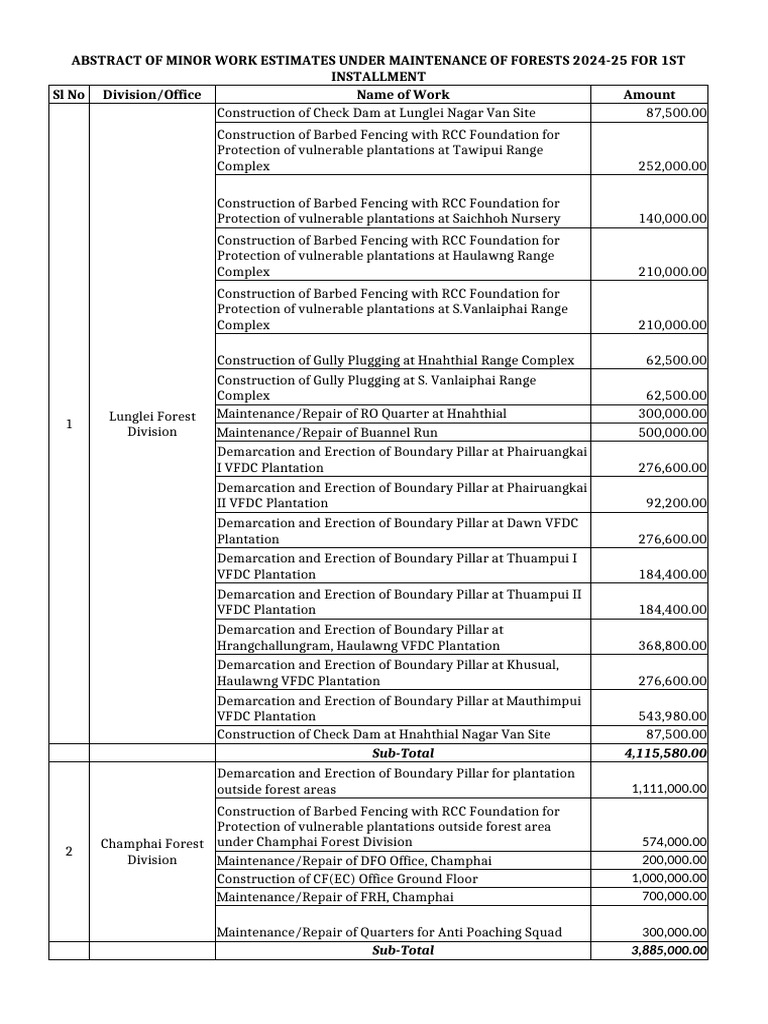 Abstract Minor Works of Estimates 1st | PDF | Civil Engineering | Real ...