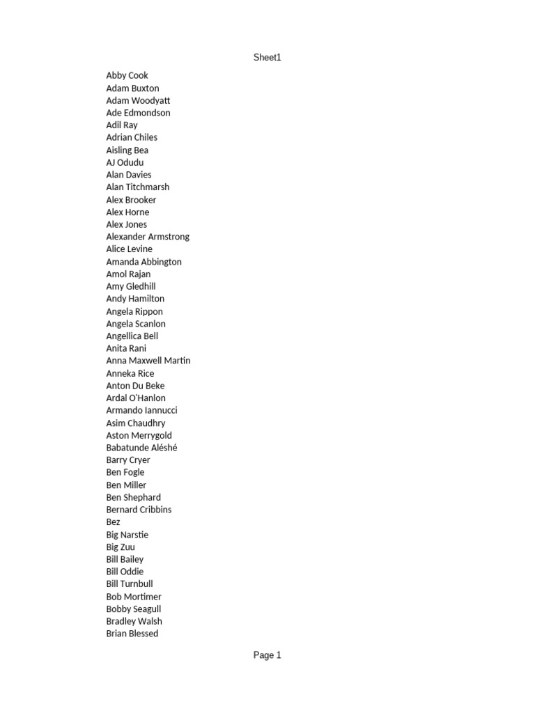 WILTY Panelists in Alphabetical Order Up To S17 | PDF