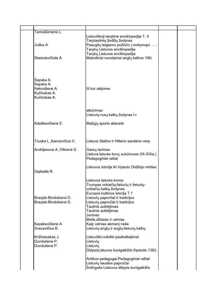 Knygu Sarasas | PDF