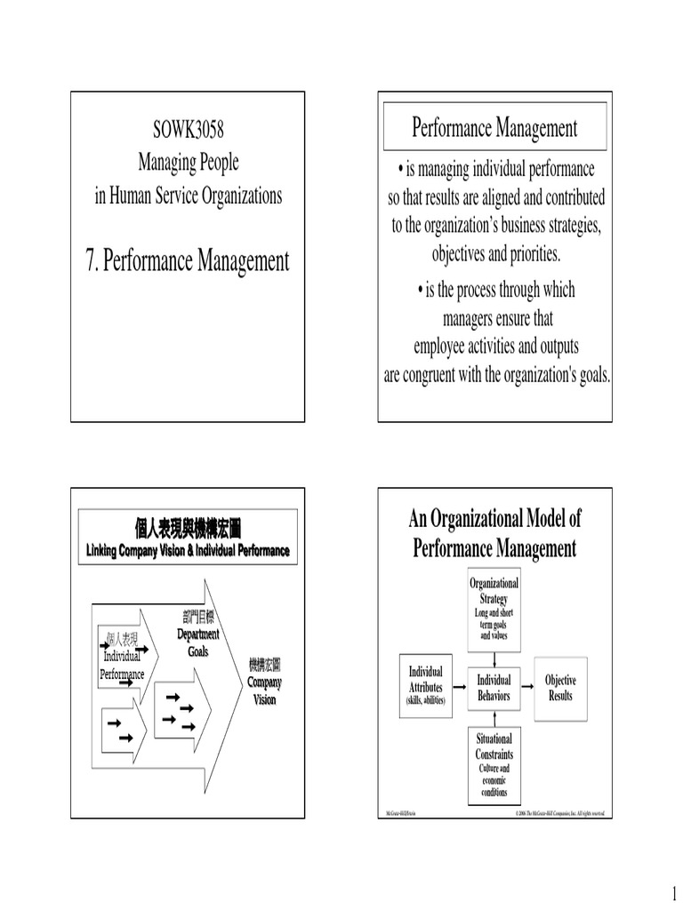 Performance Management 2016 | PDF | Performance Appraisal | Business Economics