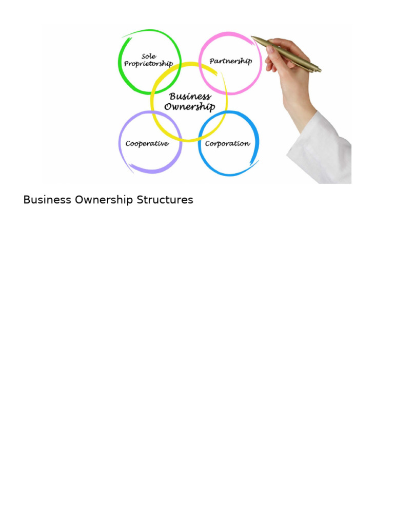 Business Ownership Structures - by Diffit (Printable) | PDF ...