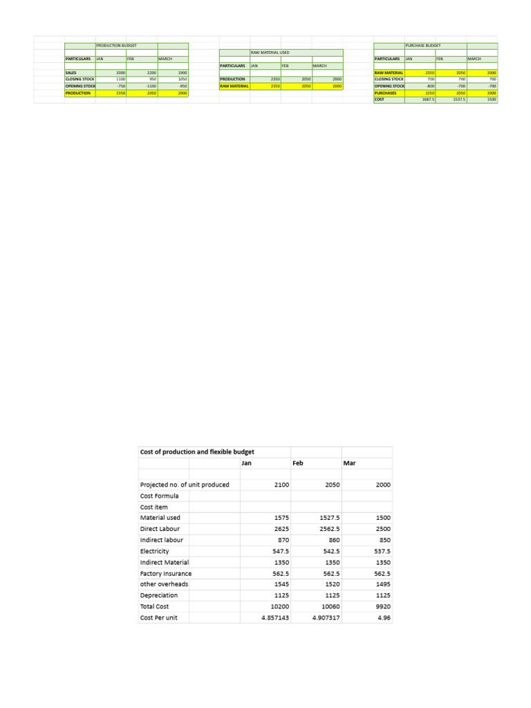 Cma Assignment 2 Group 7 | PDF | Expense | Return On Investment
